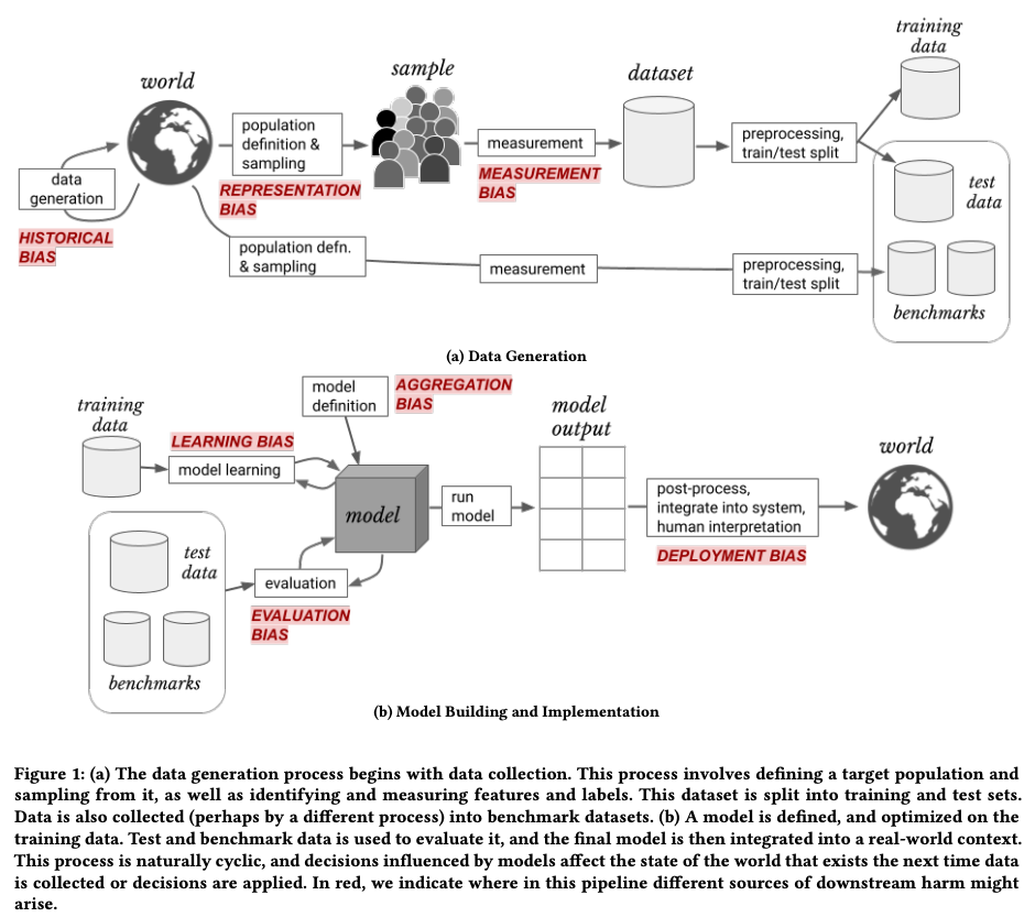 Bias In Data Science And Machine Learning Christian Garbin s Personal 