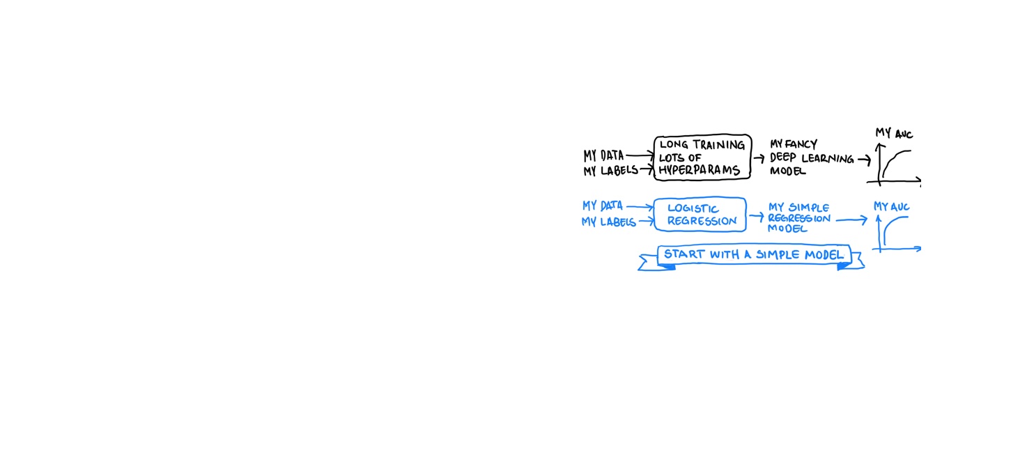 Christian Garbin's personal blog